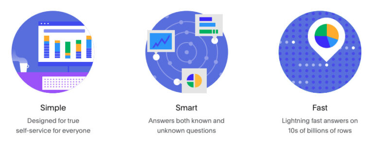Business Intelligence and Data Analytics | ThoughtSpot Integration